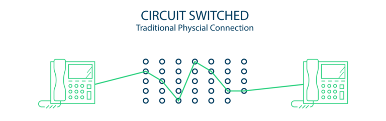 VoIP technology explained