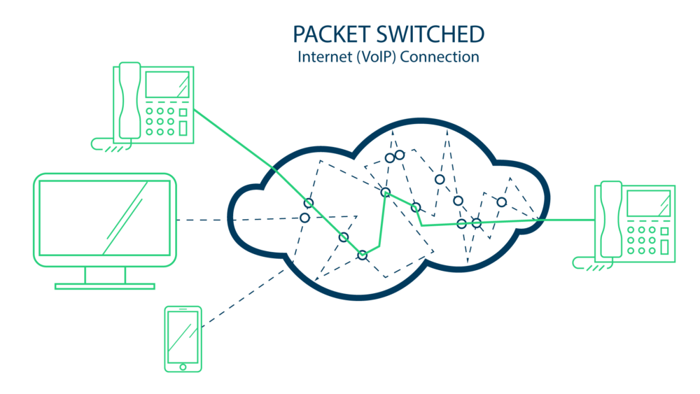VoIP technology explained