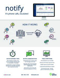 Notify Ai Phone Soltuions - HelloSpoke
